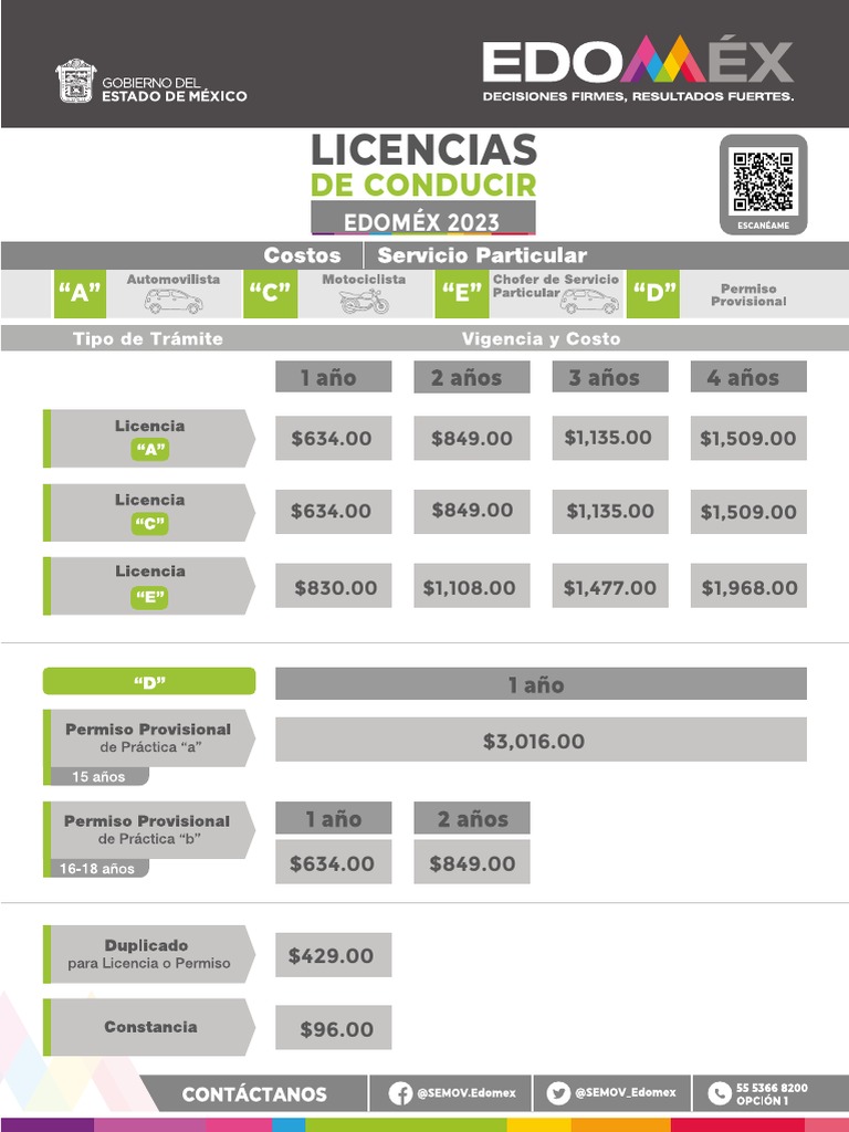 Costos para El Trámite de Licencias de Conducir de Servicio Particular ...