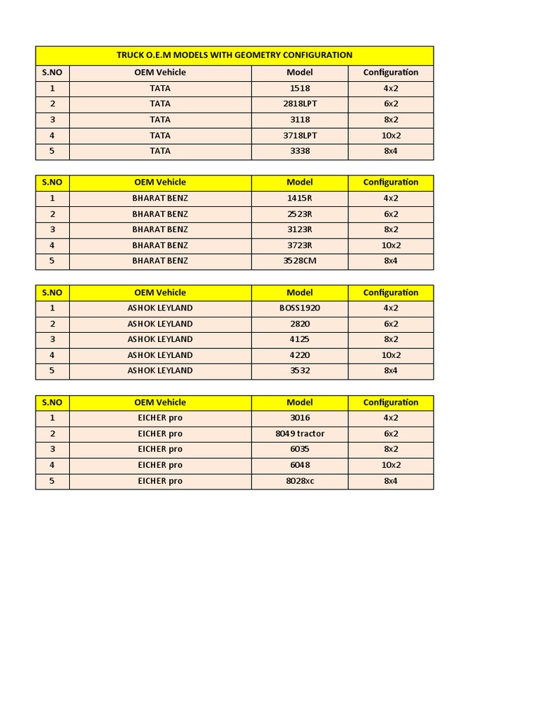 Oem Exel Sheet | PDF