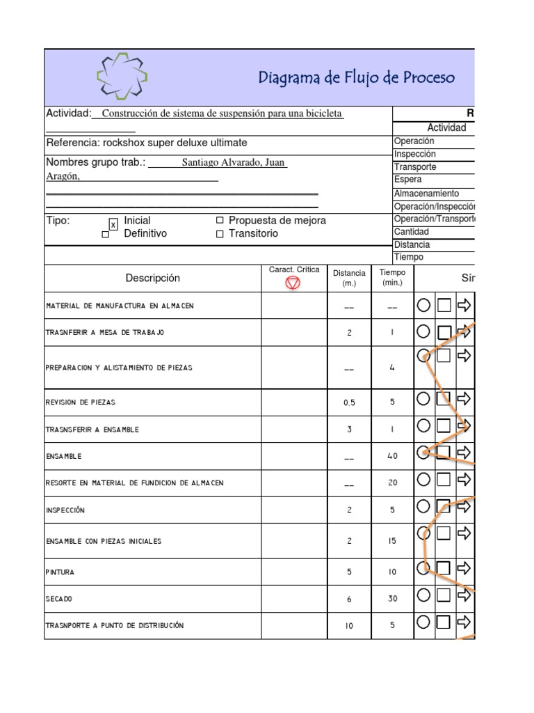 Formato Diagrama de Flujo | PDF