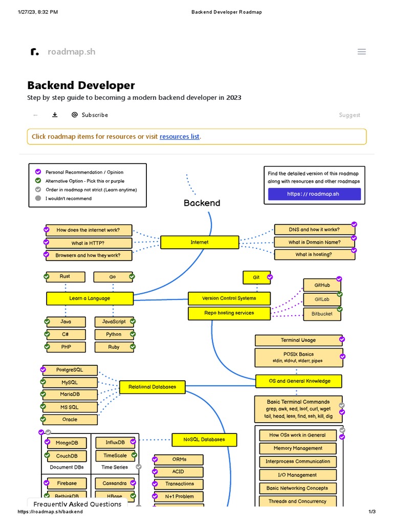 Backend Developer Roadmap Pdf World Wide Web Internet And Web 