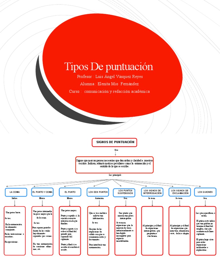 Mapa-Conceptual-Signos-De-Puntuacion - Elenita Mio Fernandez | PDF | Coma | Puntuación