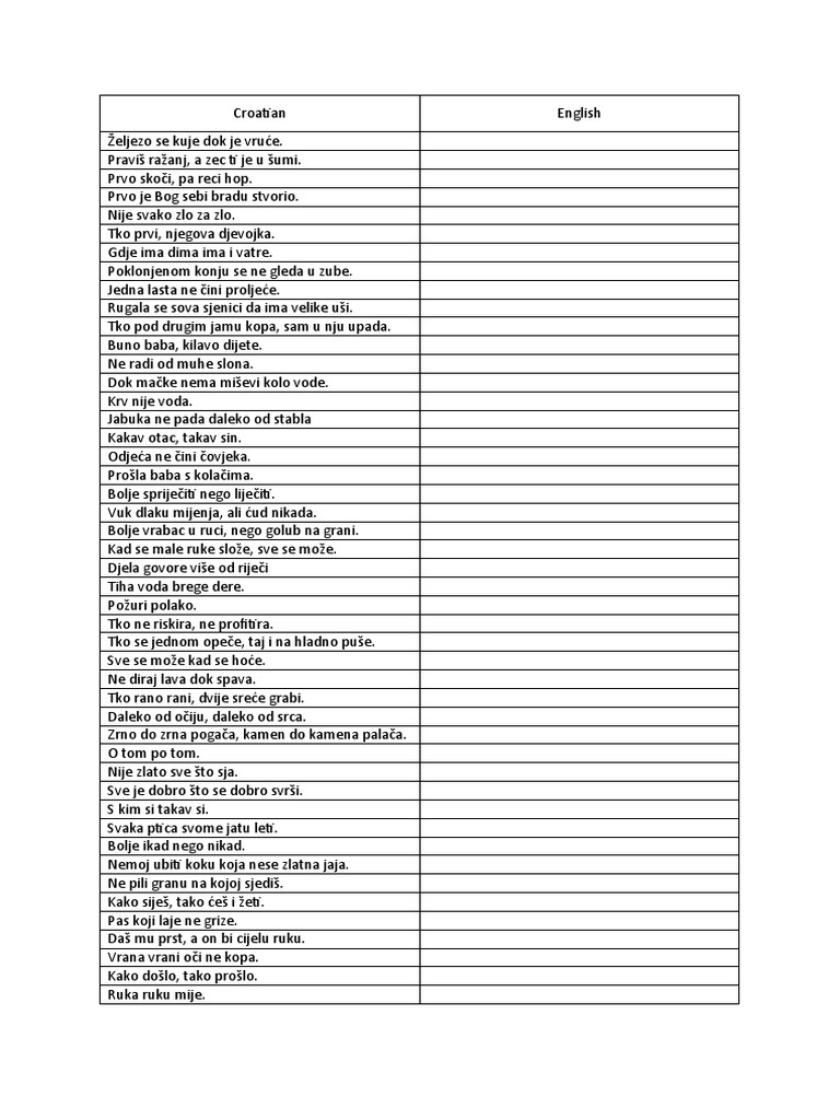 Croatian Vs English Proverbs - 148356 | PDF