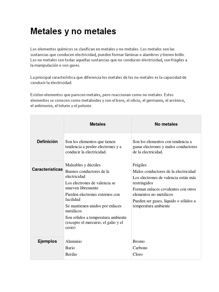 Metales, No Metales y Metaloides | PDF | Rieles | Elementos químicos