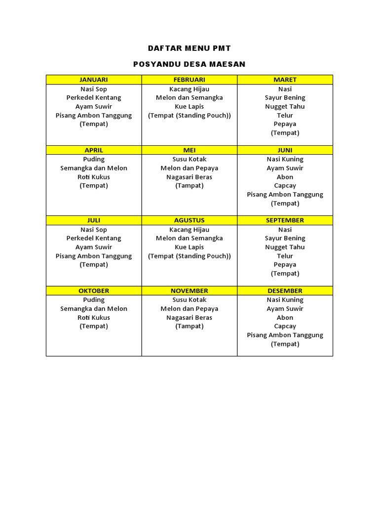 Daftar Menu PMT Posyandu Maesan | PDF