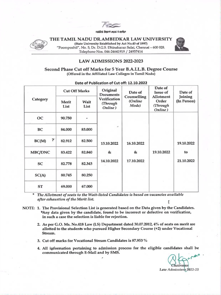 Second Phase Cut Off Marks For 5 Year B.a.ll.B. Degree Course ...