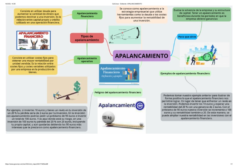 GoConqr - Editando - APALANCAMIENTO | PDF