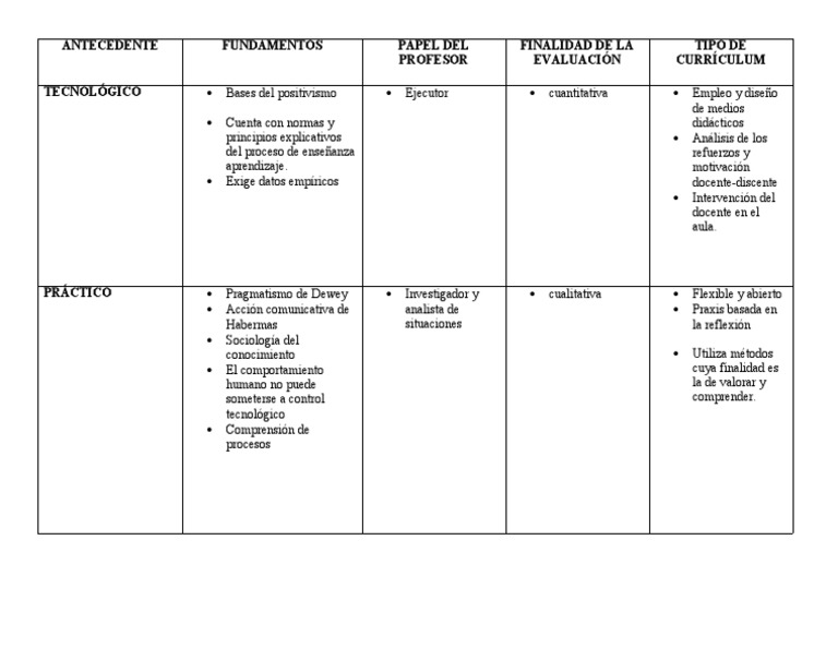 M1 P1 Esquema Karla Vergara | PDF