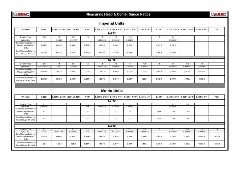 Measuring HeadCombiGauge Ratios Rev21 4000741 011 | PDF | Kinematics ...