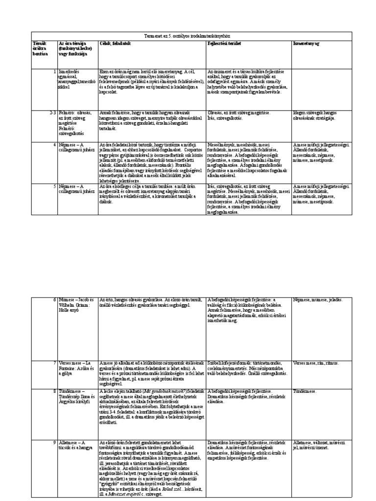 Irodalom 5. Tanmenet | PDF