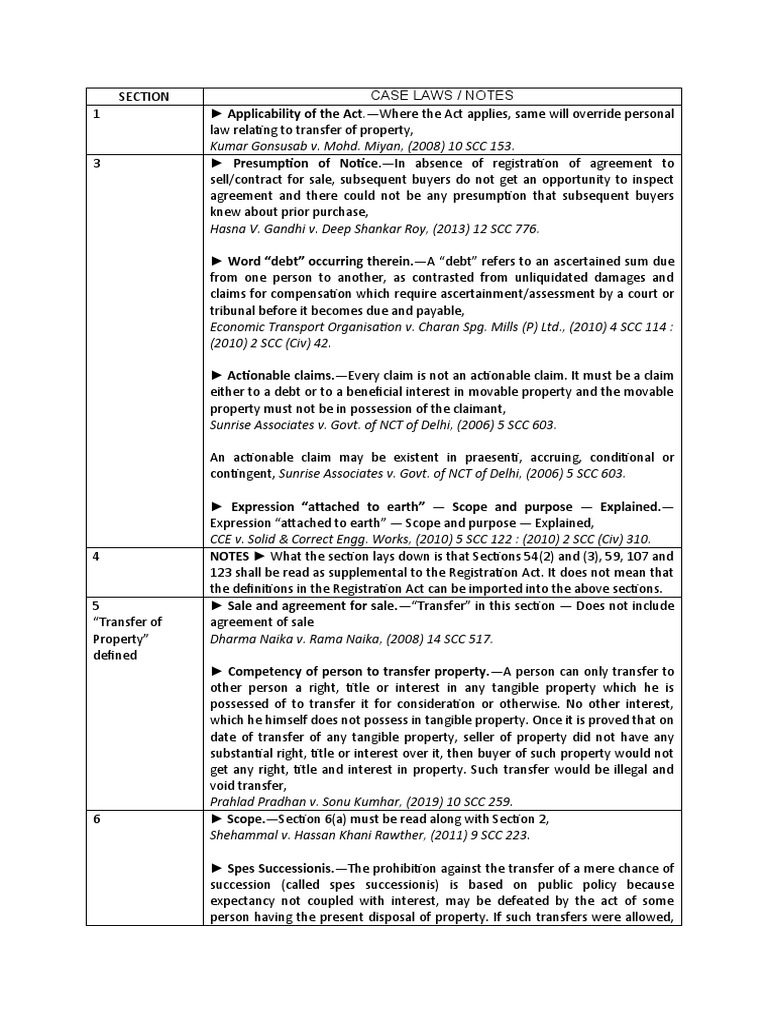 TOPA Case Laws | PDF | Lease | Mortgage Law