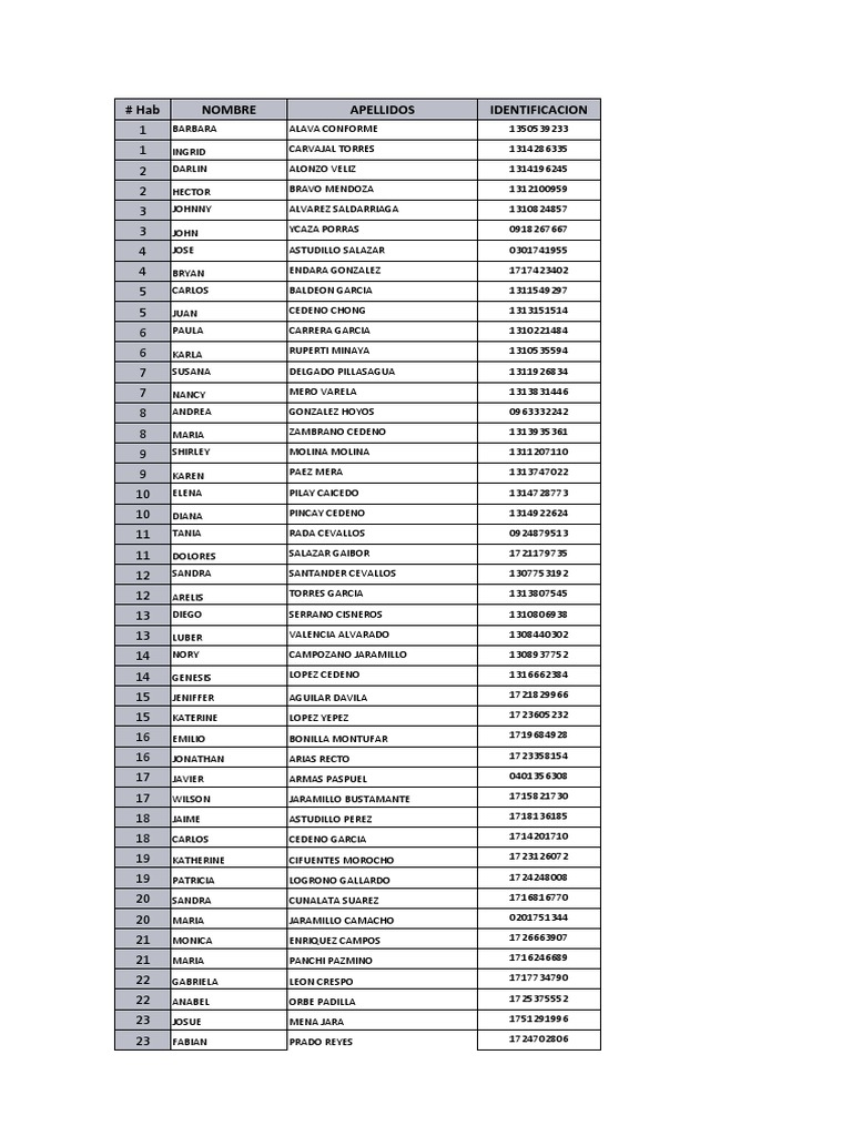 Check in - Decameron | PDF