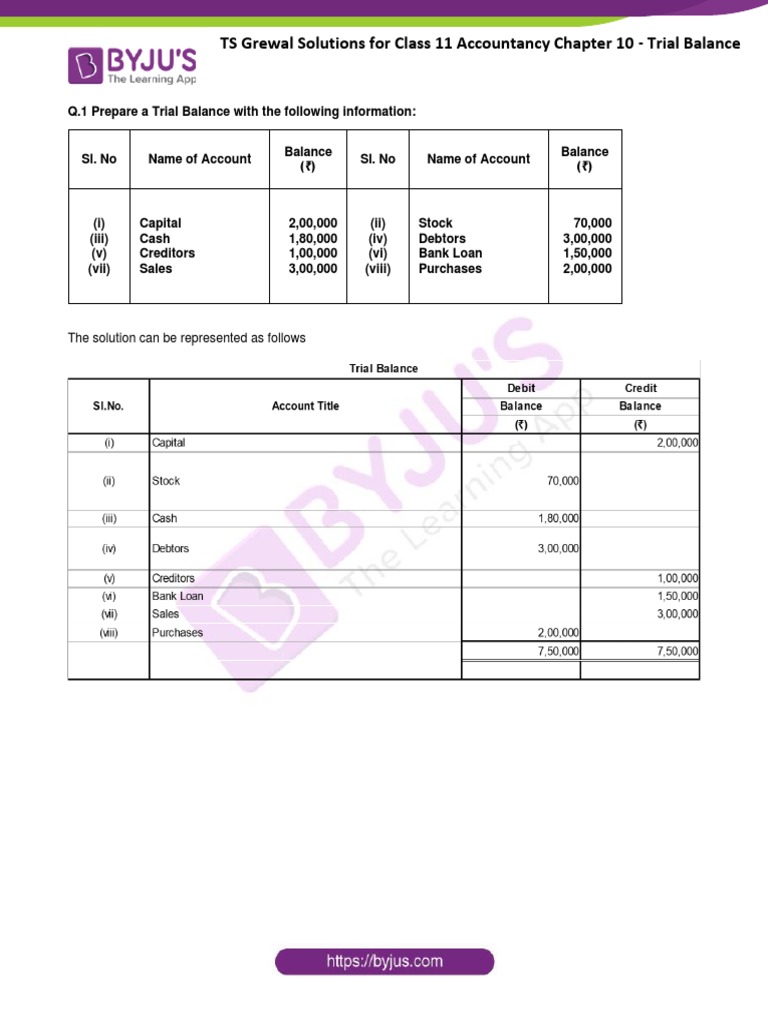 Ts Grewal Solutions For Class 11 Accountancy Chapter 10 Trial | Download Free PDF | Debits And ...