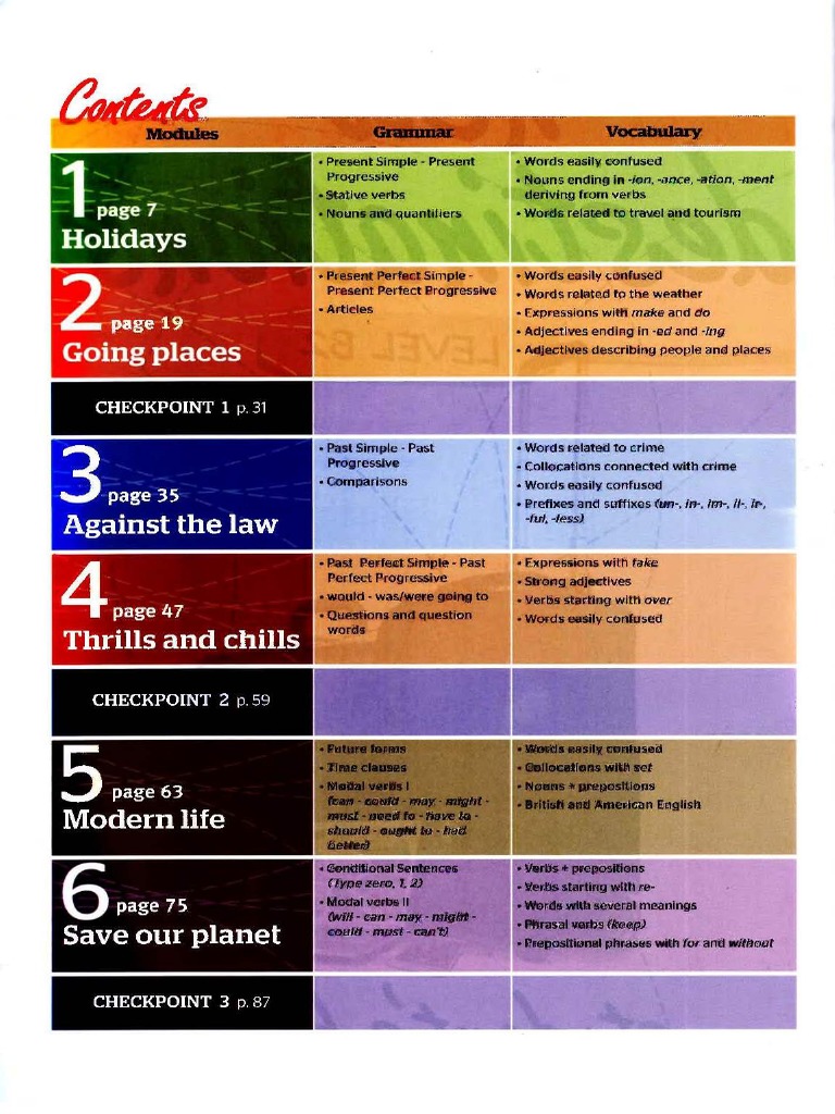 New Destinations b2 Students Book | PDF