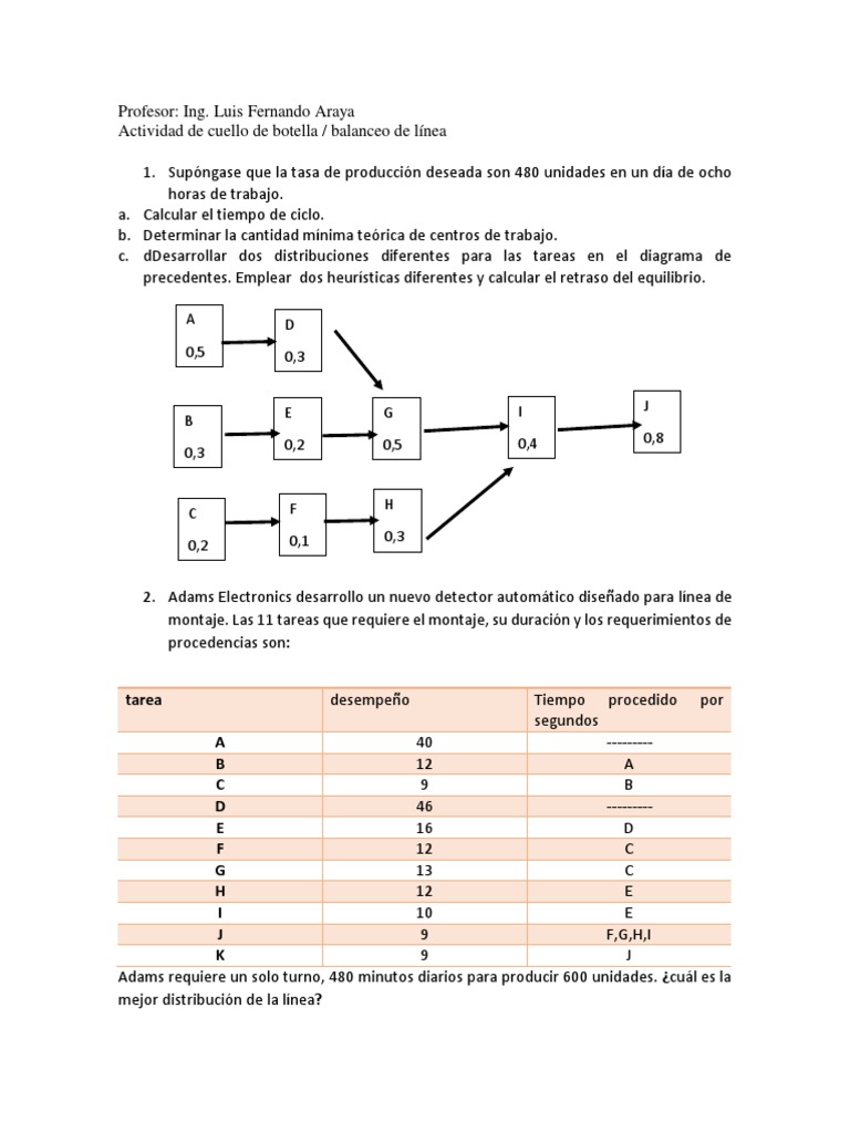 Balanceo de Linea | PDF