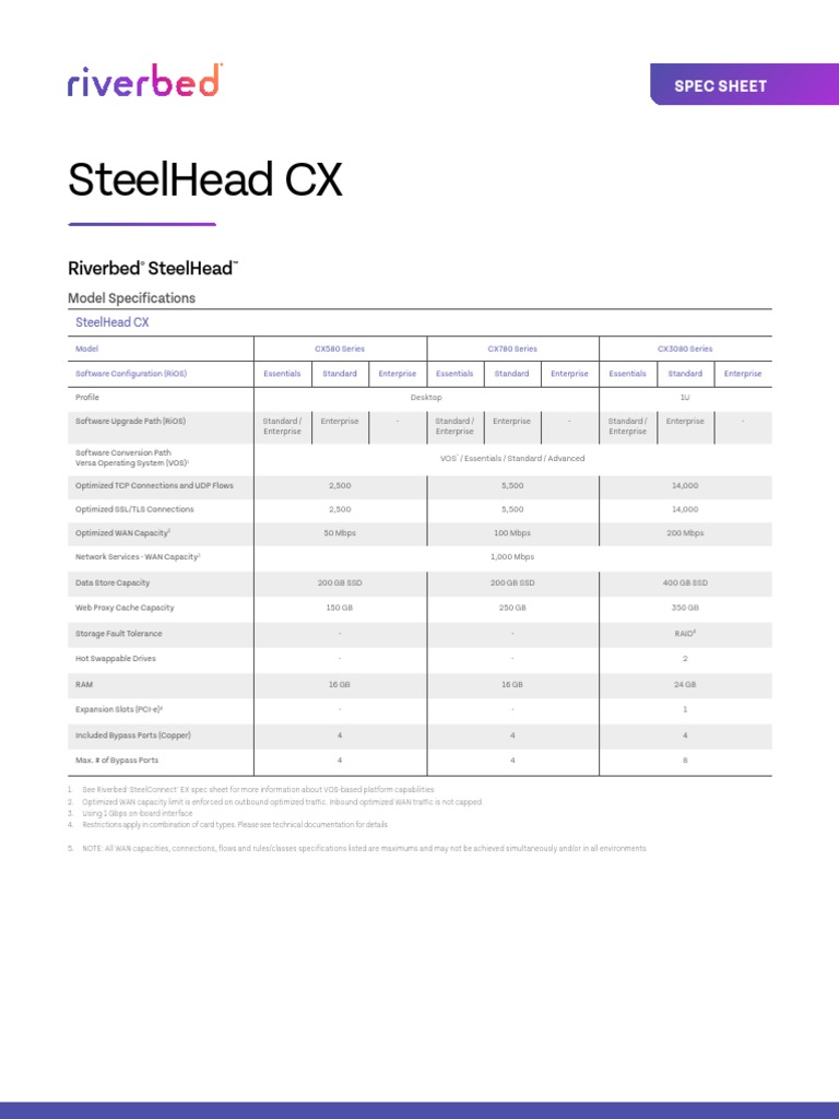 Steelhead CX Specsheet - 0 | Download Free PDF | Solid State Drive ...