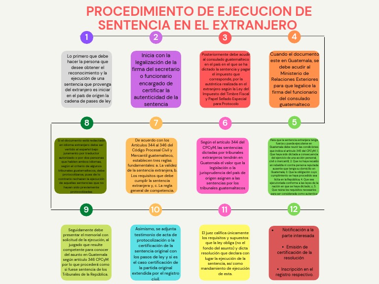 Ejecución de Sentencias Extranjeras en Guatemala | PDF | Sentencia (ley) | Guatemala