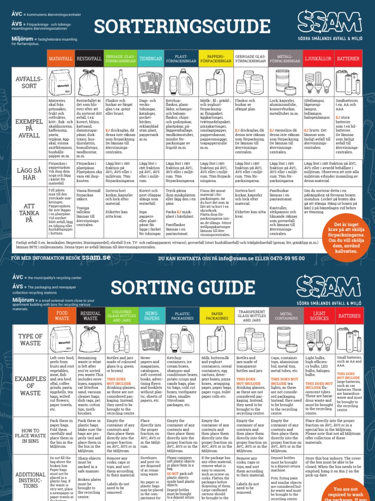 Sorteringsguide Miljörum | PDF