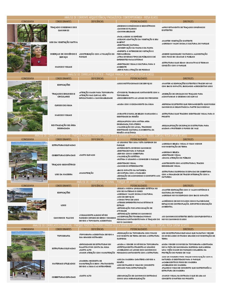 Tabela CDP TFG Urbanismo | PDF