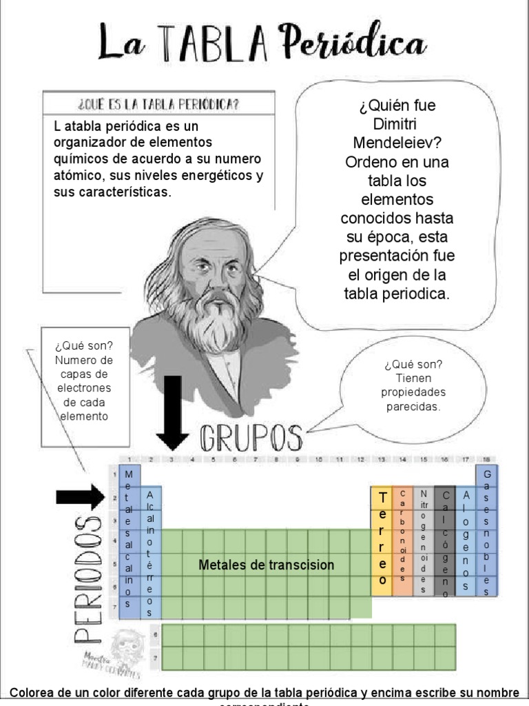 Actividad Tabla Periódica | PDF | Tabla periódica | Física atómica