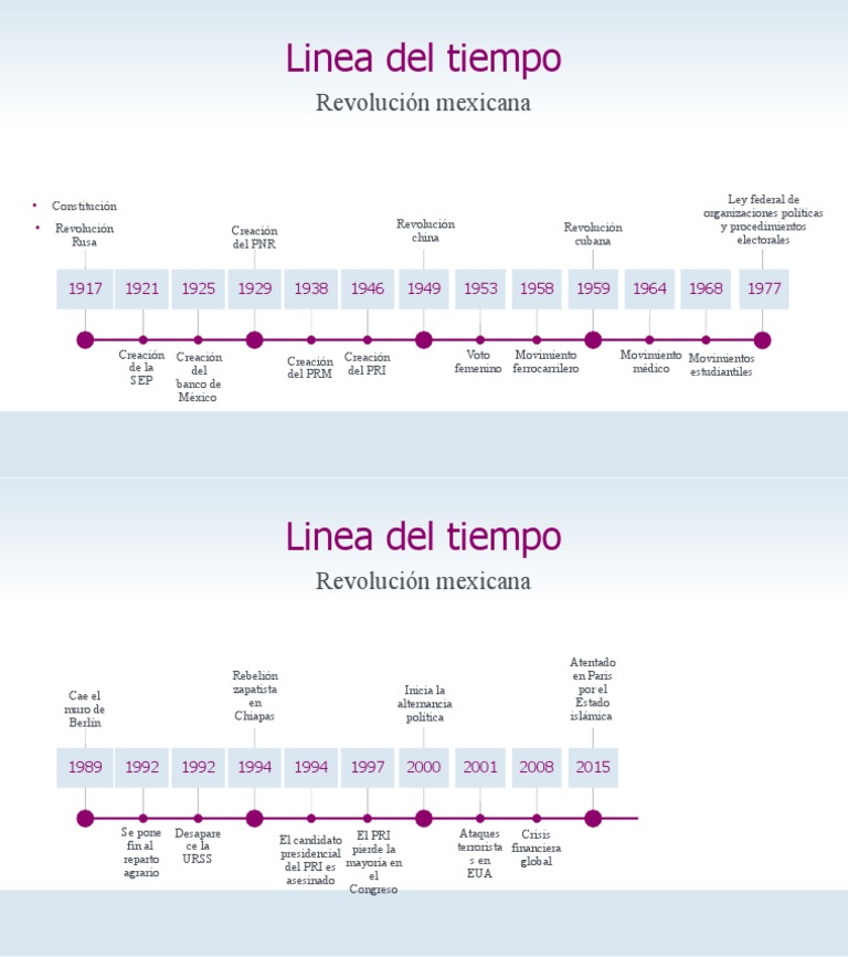 Línea del Tiempo de la Revolución Mexicana | PDF | Partido ...