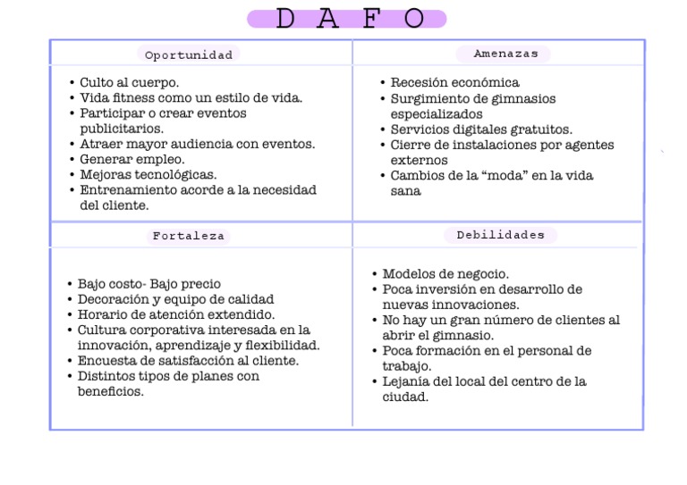 DAFO | PDF