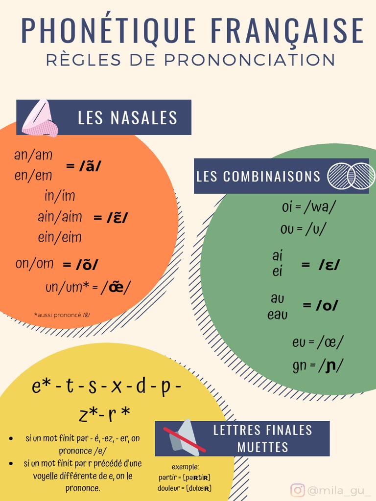 Règles de Prononciation en Phonétique Française | PDF