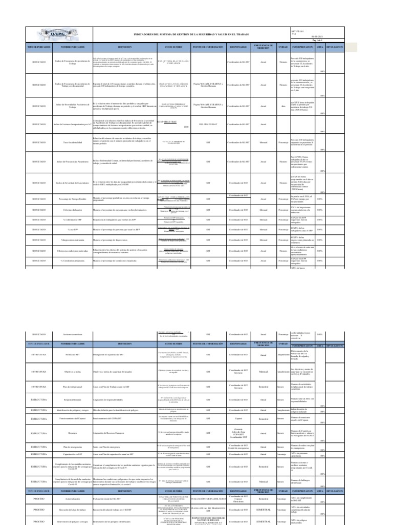 SST-FT-101 Indicadores Del SG-SST | PDF