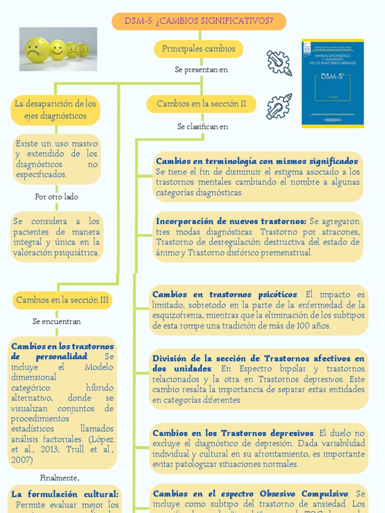 s4.s1. DSM-5 ¿CAMBIOS SIGNIFICATIVOS | PDF | Trastorno mental | Manual Diagnóstico y Estadístico ...