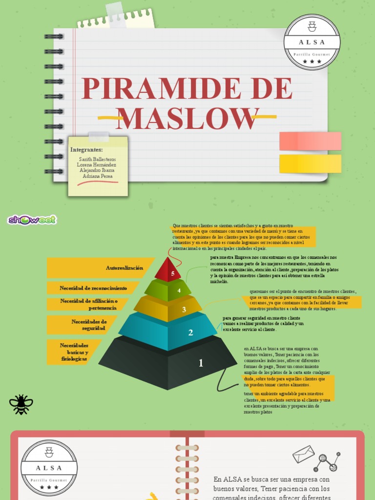 Piramide de maslow | PDF | Cliente | Servicio al Cliente