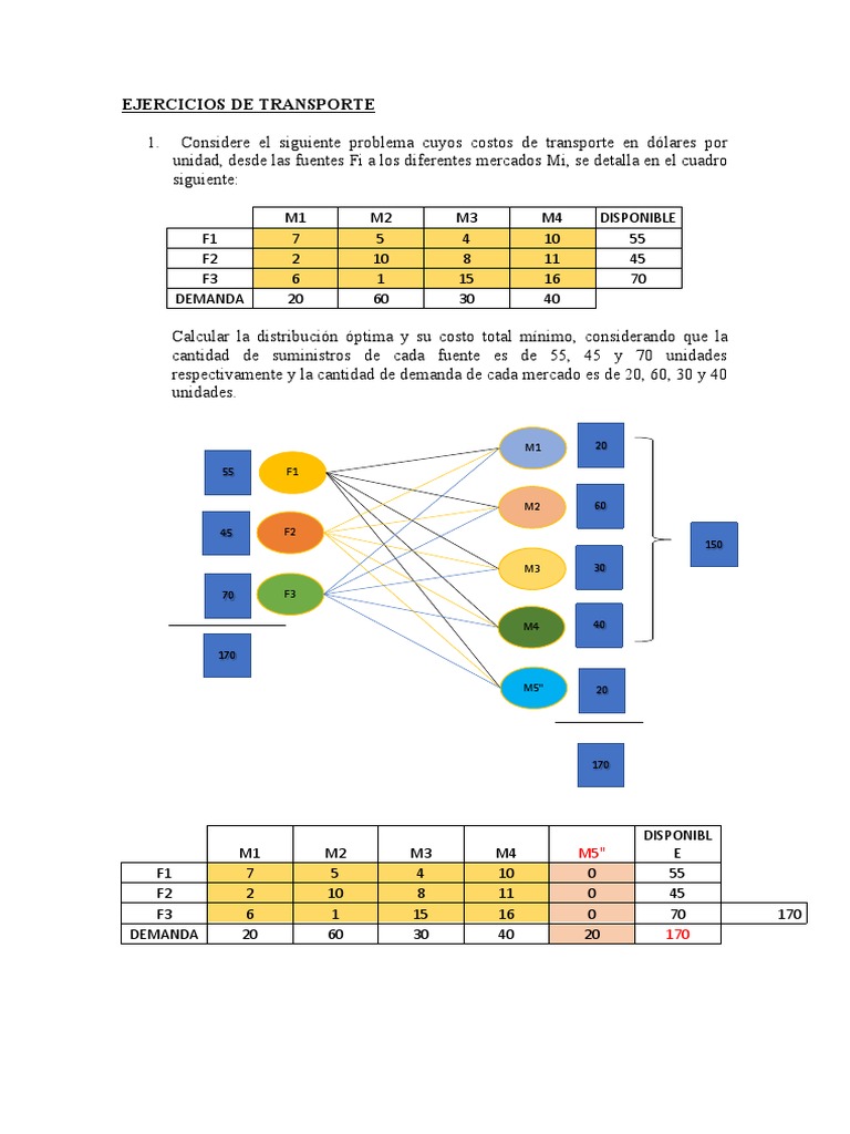 Ejercicios de Transporte 1-5 | PDF