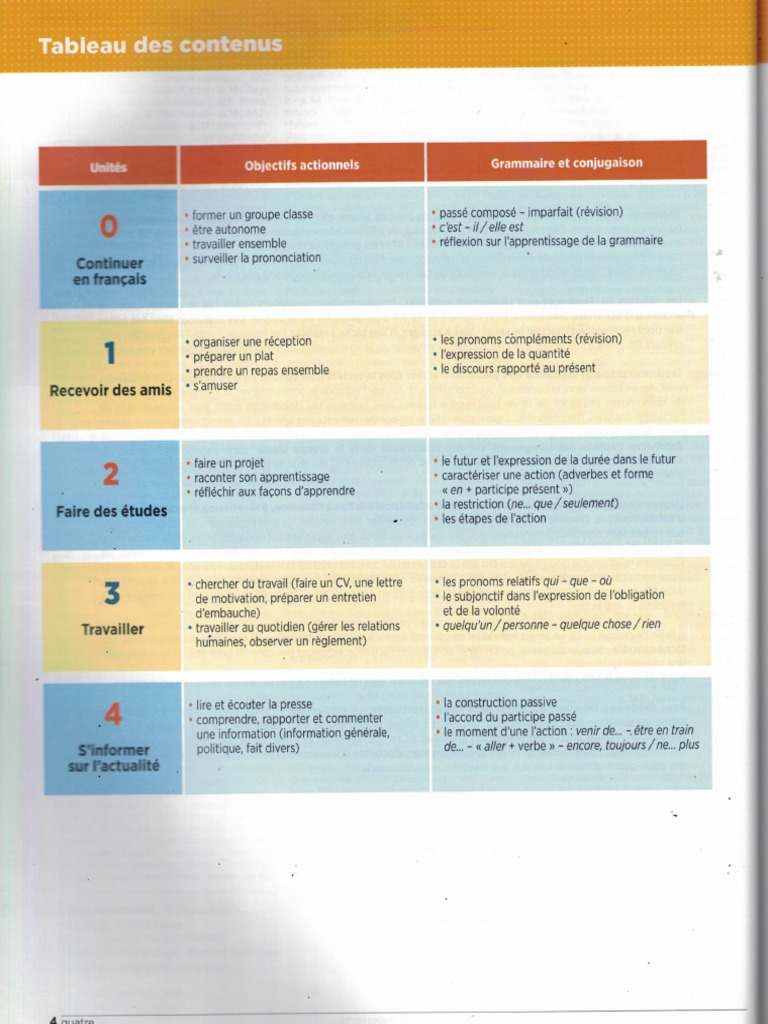 Tendances A2 | PDF
