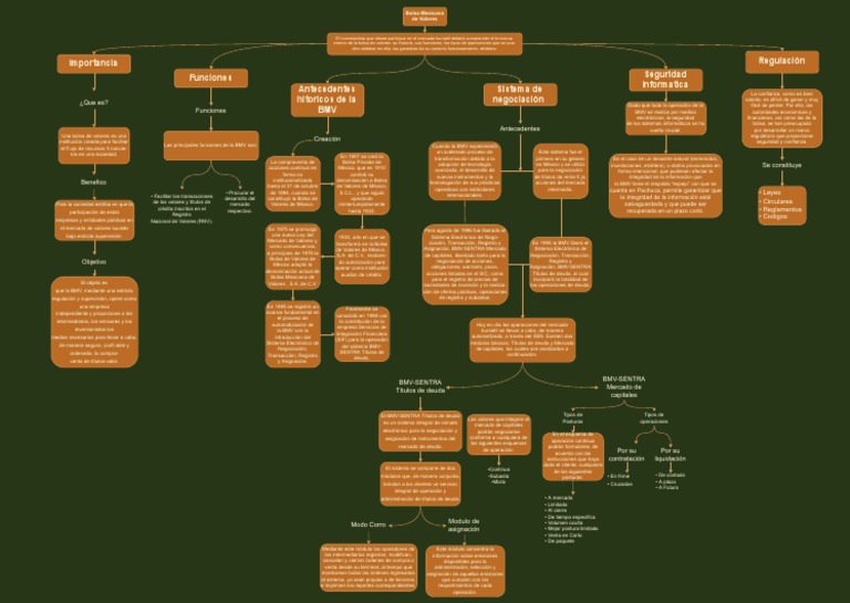 Mapa Conceptual - Cap. 3 - Roger Nuñez | PDF | Bolsa | Economias