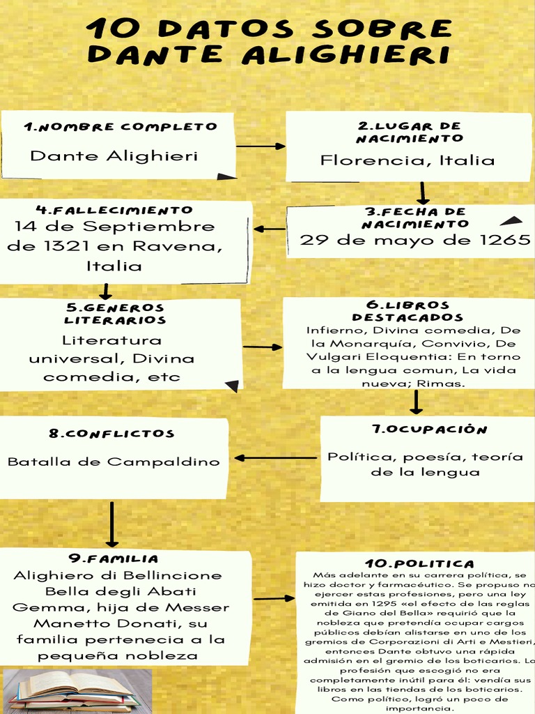 10 Datos Sobre Dante Alighieri | PDF