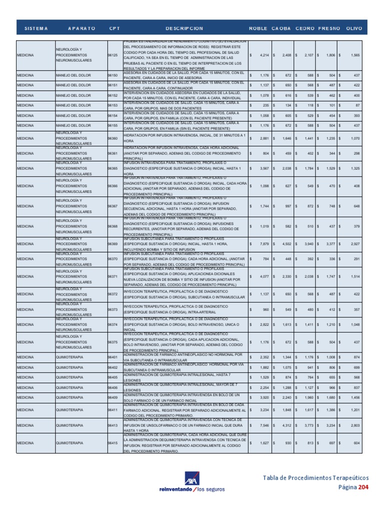 Tabulador AXA 2020 (Arrastrado) | PDF | Farmacia | Química medicinal