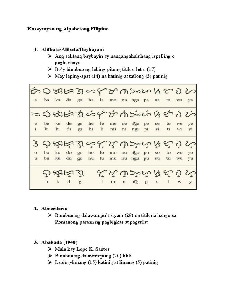 Kasaysayan NG Alpabetong Filipino | PDF