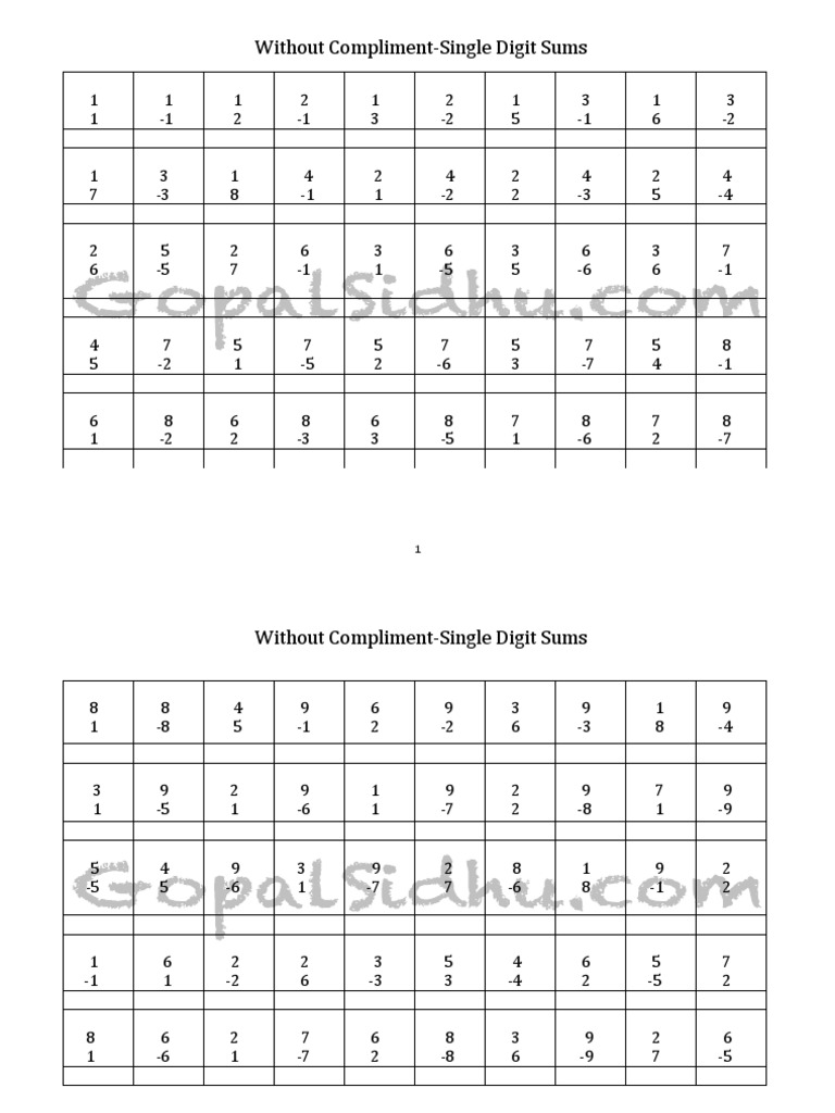 Single Digit Sums Without Compliments | PDF