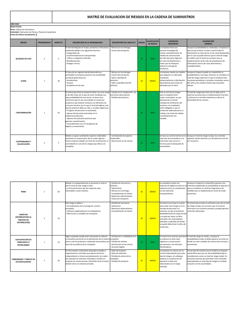 Matriz de Riesgo | PDF | Riesgo | Transporte