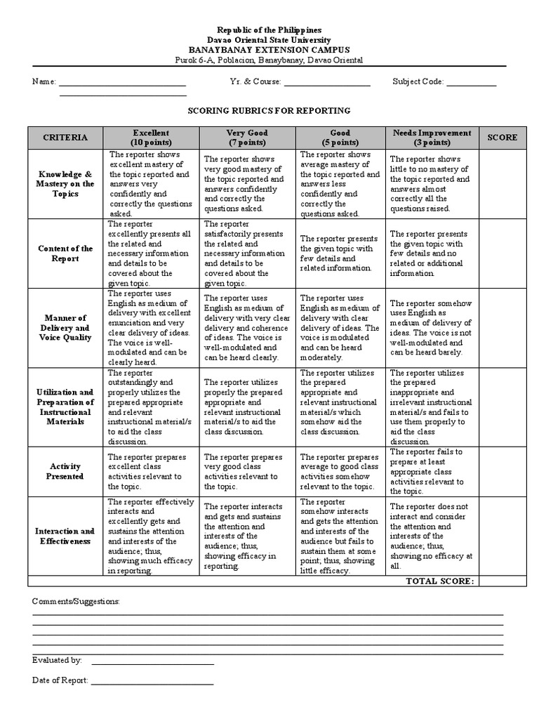 Rubrics For Reporting | PDF | Learning | Communication