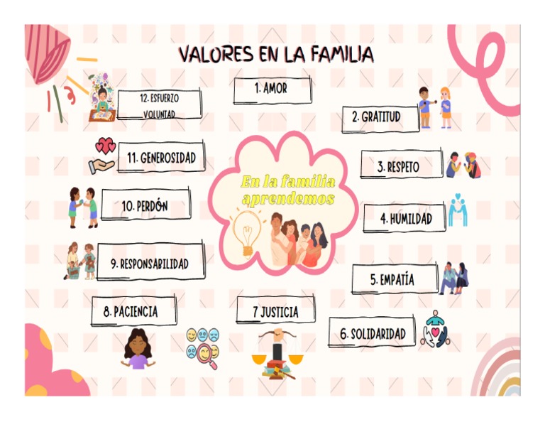 Valores en La Familia | PDF