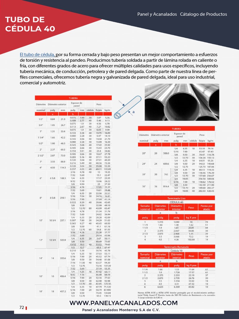 Tubo de Cedula 40 Panel y Acanaldos | PDF