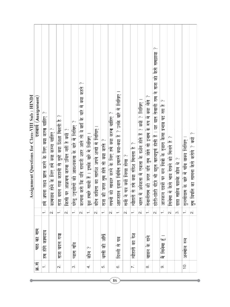 8th Class Hindi Projects | PDF