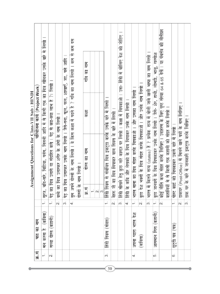 7th Class Hindi | PDF