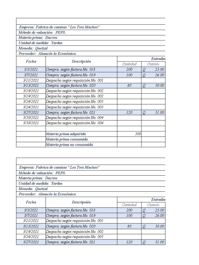 Formato Peps y Promedio Reparado Javier Ascencio | PDF | Economias