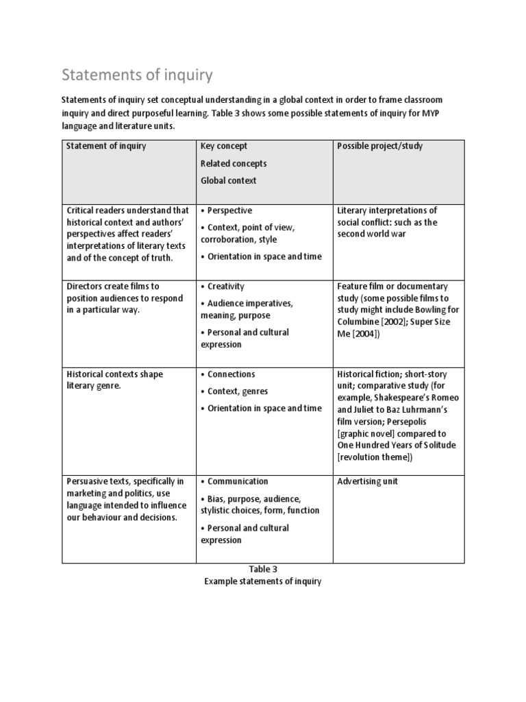 Statements of Inquiry in Language and Literature | PDF | Educational ...
