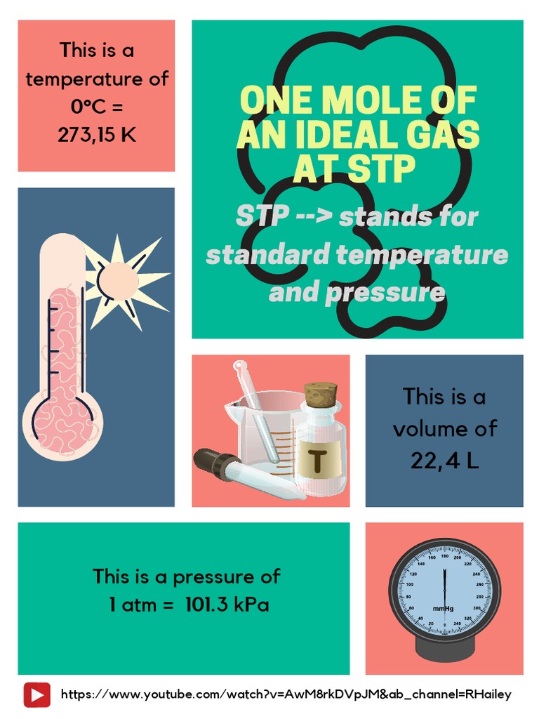 STP Conditions | PDF