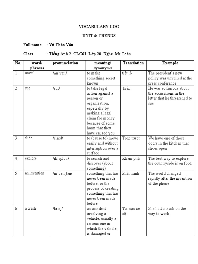 Unit 4 Target Vocabulary Vocabulary Log Form | PDF | Adjective ...