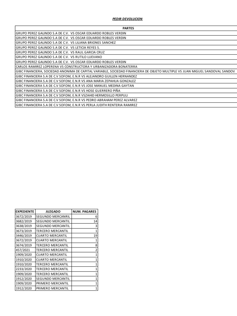 Pedir Devolucion | PDF | Derecho