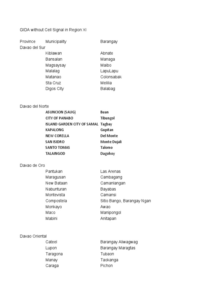Region XI GIDA List For NBP | PDF