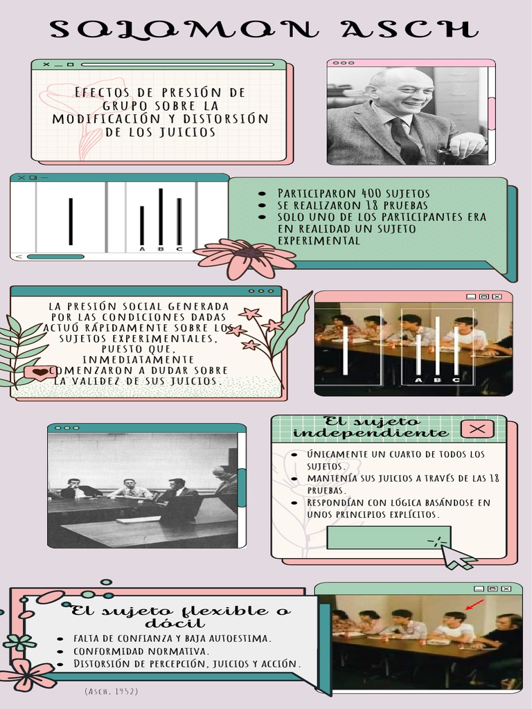 Solomon Asch | PDF | Psicología Social | Ciencias del comportamiento