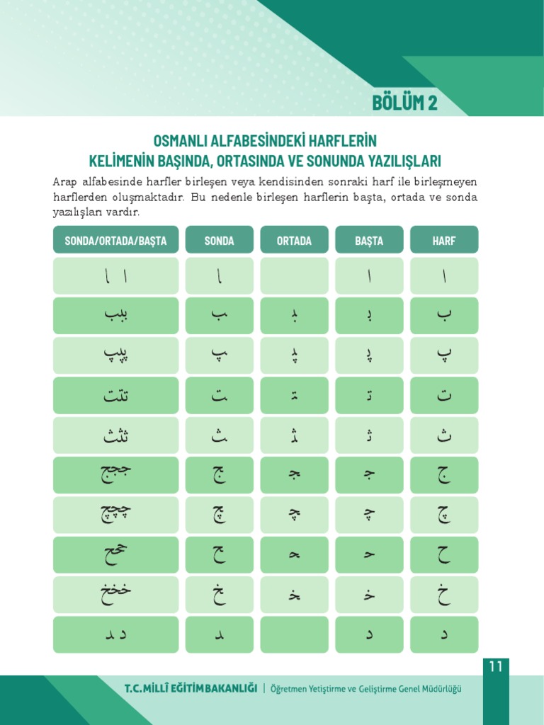 3-Harfleri̇n Yazilişlari | PDF